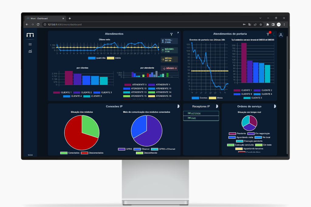 Repositório - Moni Software